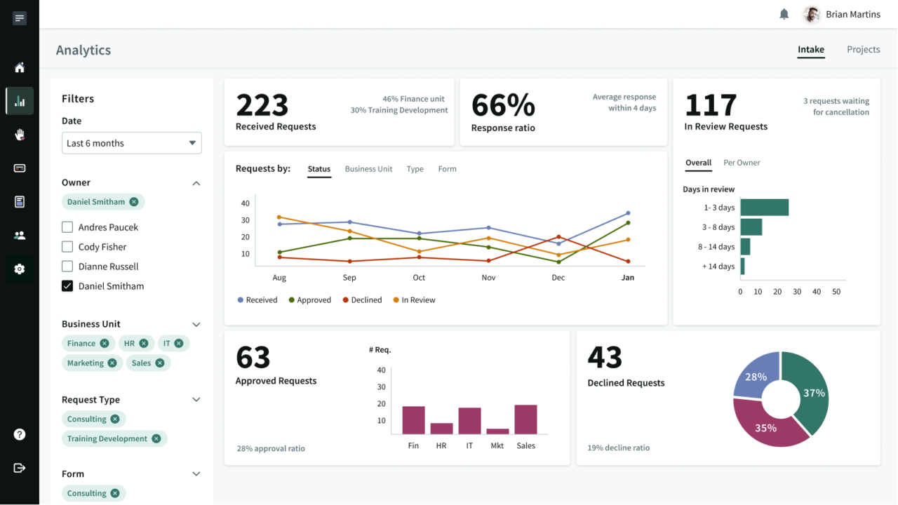 Cognota LearnOps - Complete Learning Solutions